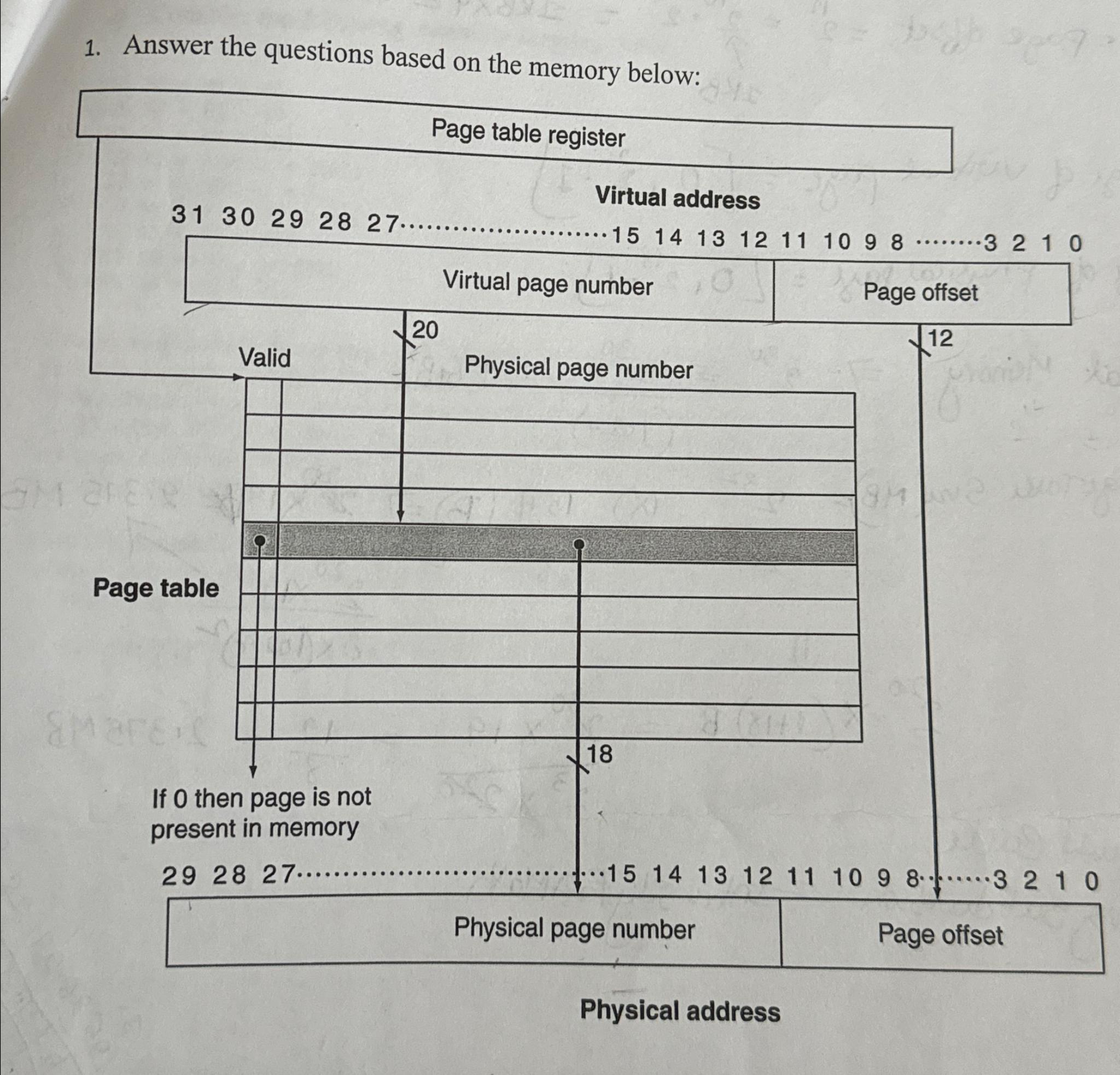 Solved Answer the questions based on the memory | Chegg.com