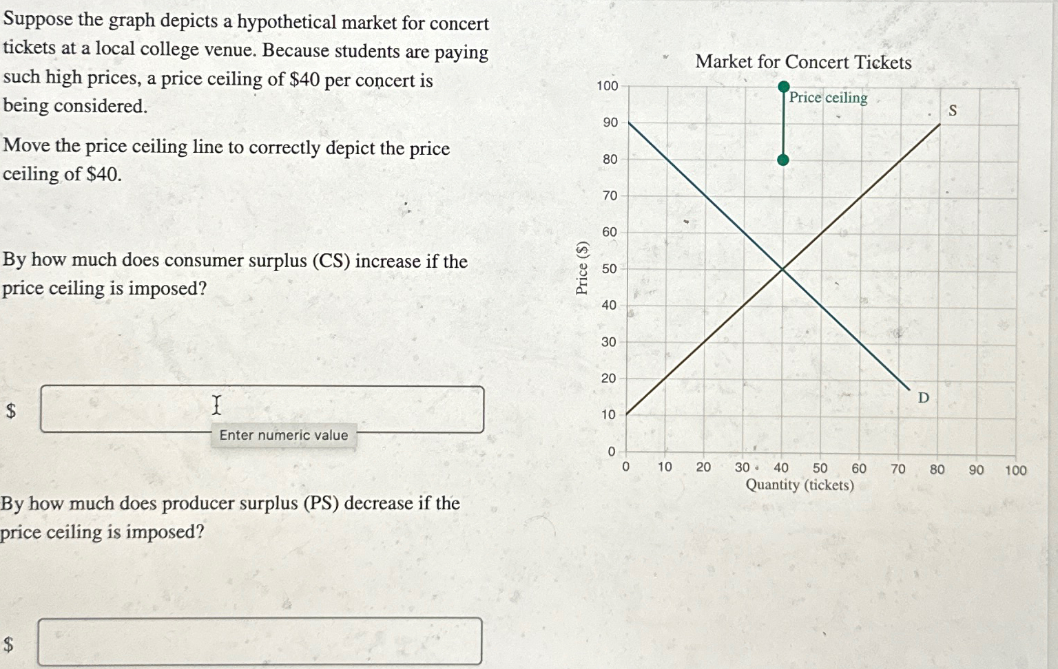 Solved Suppose the graph depicts a hypothetical market for | Chegg.com