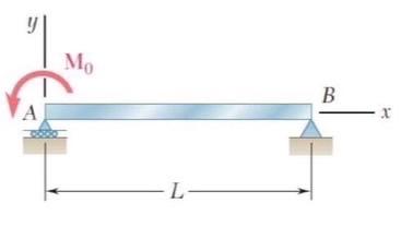 Solved 4) A simple support beam as shown in the figure. Find | Chegg.com