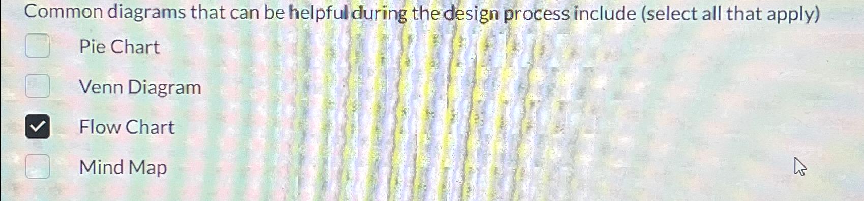 Solved Common diagrams that can be helpful during the design | Chegg.com