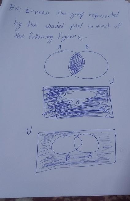 Solved Express the group represented by the shaded part in | Chegg.com