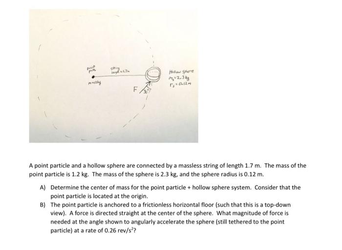 Solved A point particle and a hollow sphere are connected by | Chegg.com