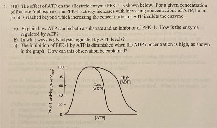[10] The effect of ATP on the allosteric enzyme PFK-1 | Chegg.com