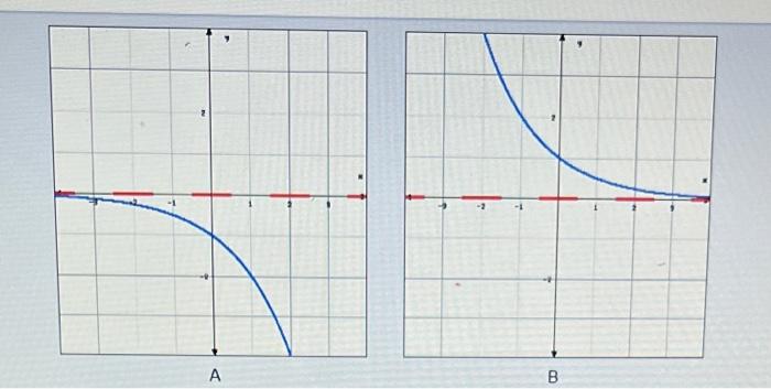 Solved Let f be the exponential function defined by | Chegg.com