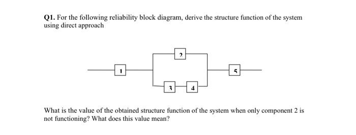 Solved Q1. For the following reliability block diagram, | Chegg.com