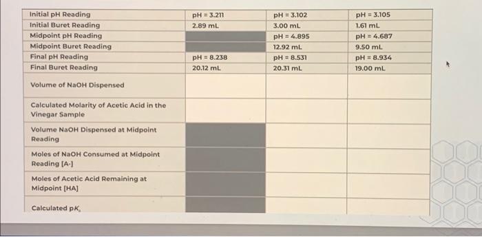 Solved vinegar sample. Initial pH Reading Initial Buret | Chegg.com