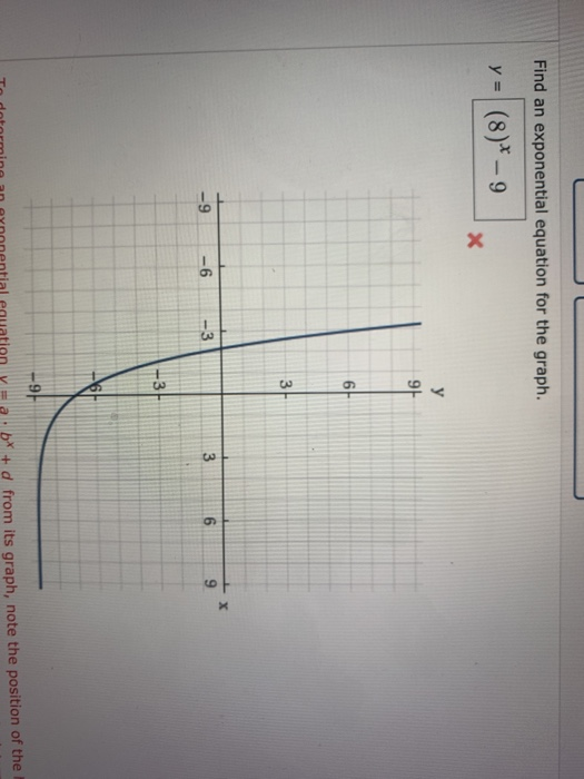 Solved Find an exponential equation for the graph. y = (8)* | Chegg.com