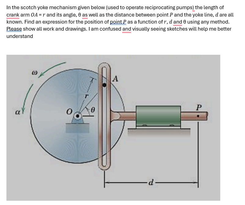Solved In the scotch yoke mechanism given below (used to | Chegg.com