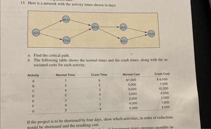 Solved 15. Here is a network with the activity times shown | Chegg.com