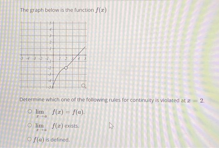 Solved The graph below is the function f(x) Determine which | Chegg.com