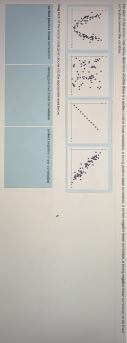 Solved For each of the scatter plots below, determine | Chegg.com