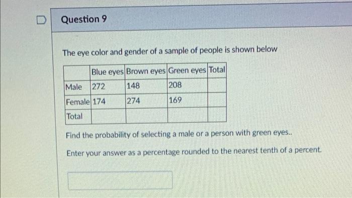 Solved Question 9 The eye color and gender of a sample of | Chegg.com