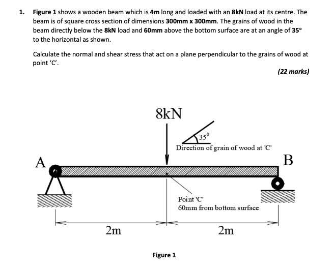Solved Figure 1 shows a wooden beam which is 4m long and | Chegg.com Solved Figure 1 shows a wooden beam which is 4m long and | Chegg.com