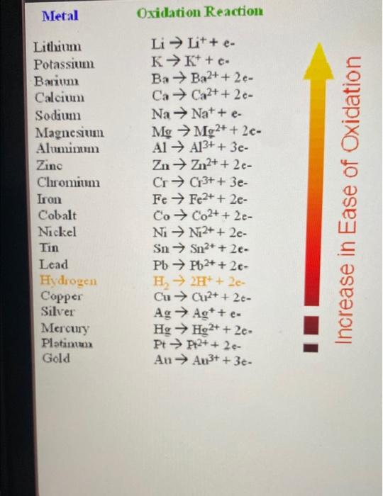 [Solved]: The oxidizing agent in the following reaction is