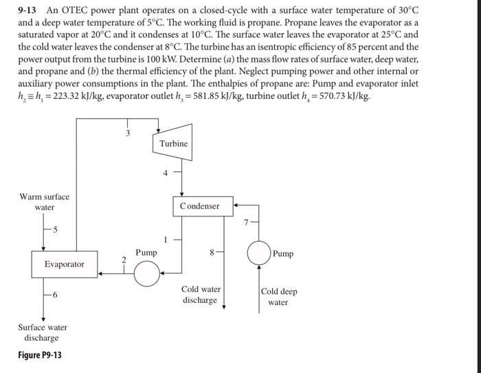 Solved 9-14 Repeat Prob. 9-13 if the working fluid is | Chegg.com