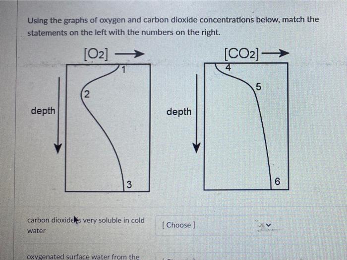 Solved Using the graphs of oxygen and carbon dioxide | Chegg.com