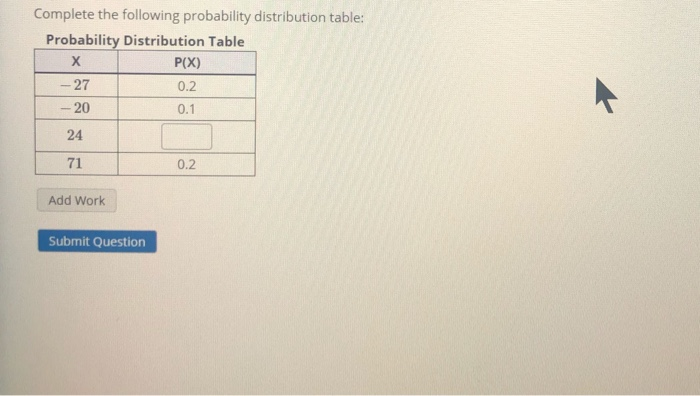 Solved Complete the following probability distribution | Chegg.com