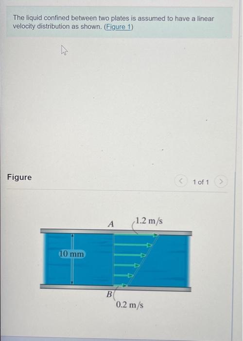 Solved The liquid confined between two plates is assumed to | Chegg.com