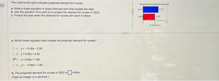 Solved The chart to the right indicates projected demand for | Chegg.com