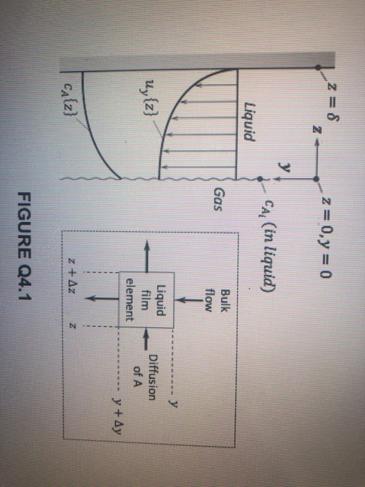 Solved FIGURE 24.1 In APPENDIX Q4 presents mass transfer | Chegg.com