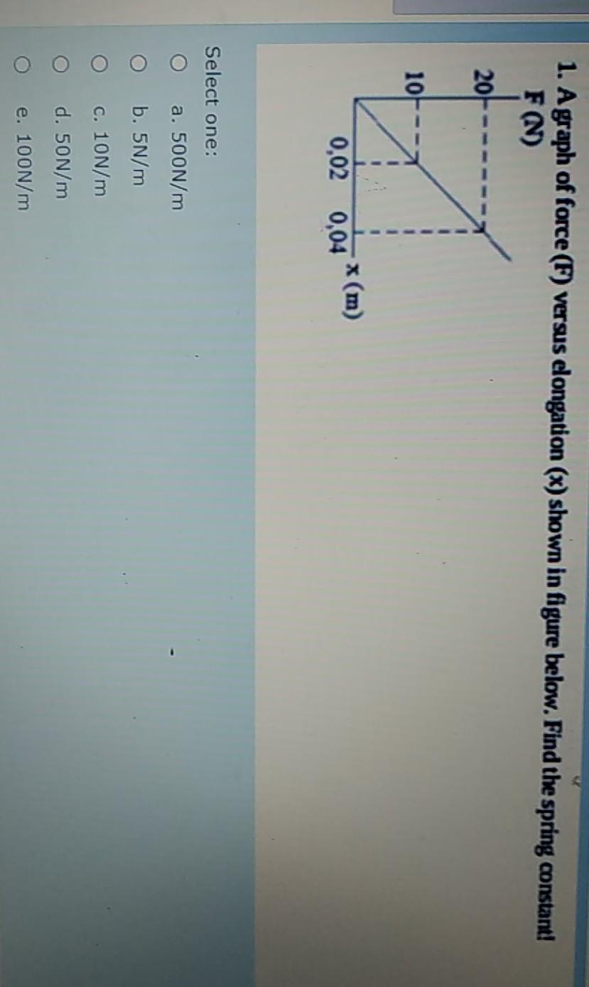 Solved 1. A graph of force (F) versus elongation (x) shown | Chegg.com