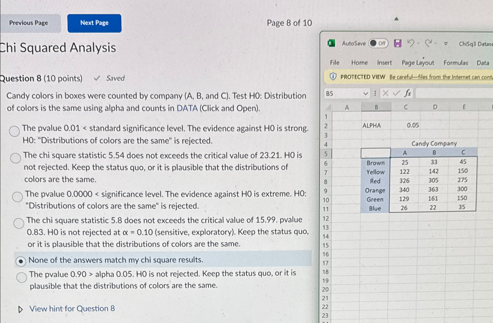 Solved Page 8 ﻿of 10Chi Squared AnalysisQuestion 8 (10 | Chegg.com