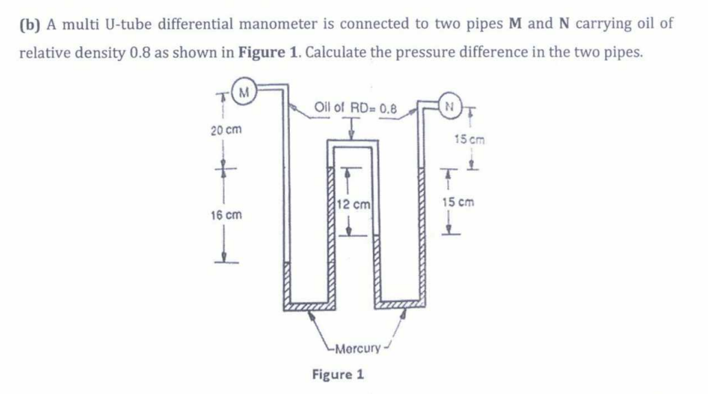 Solved (b) ﻿A multi U-tube differential manometer is | Chegg.com