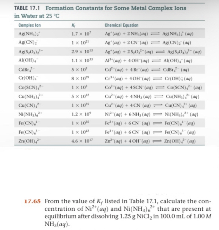 Solved TABLE 17.1 ﻿Formation Constants for Some Metal | Chegg.com