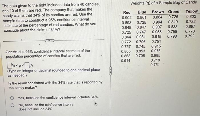 Solved The data given to the right includes data from 40 | Chegg.com
