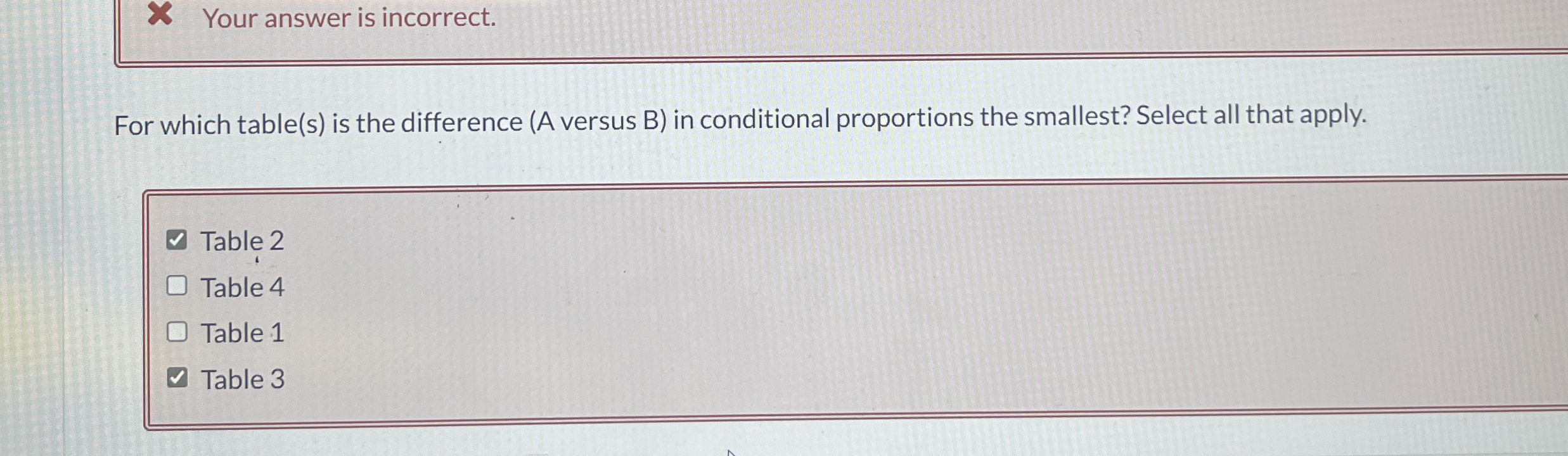 Solved Your answer is incorrect.For which table(s) ﻿is the | Chegg.com