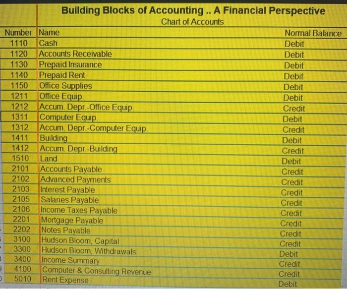 Solved Building Blocks of Accounting .. A Financial | Chegg.com