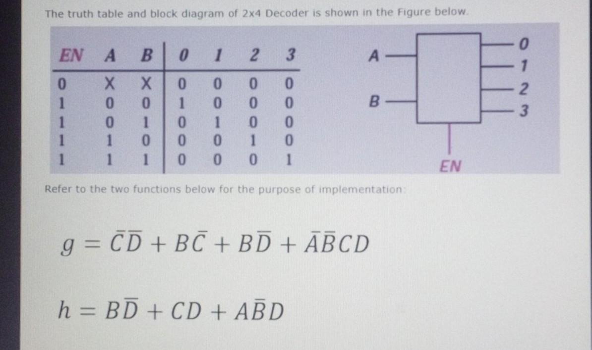 Solved The truth table and block diagram of 2x4 Decoder is | Chegg.com