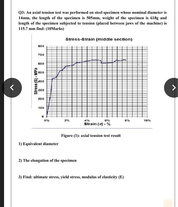 Solved Q3: An axial tension test was performed on steel | Chegg.com