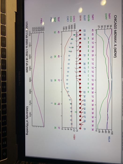 Solved While the dew point temperatures changed most | Chegg.com