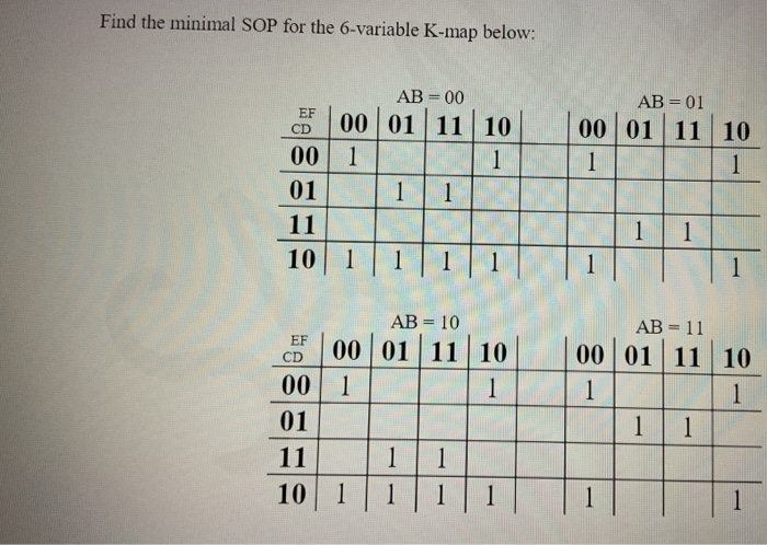 Solved Find the minimal SOP for the 6-variable K-map below: | Chegg.com