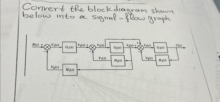 Solved Convert the block diagram shown below into a | Chegg.com