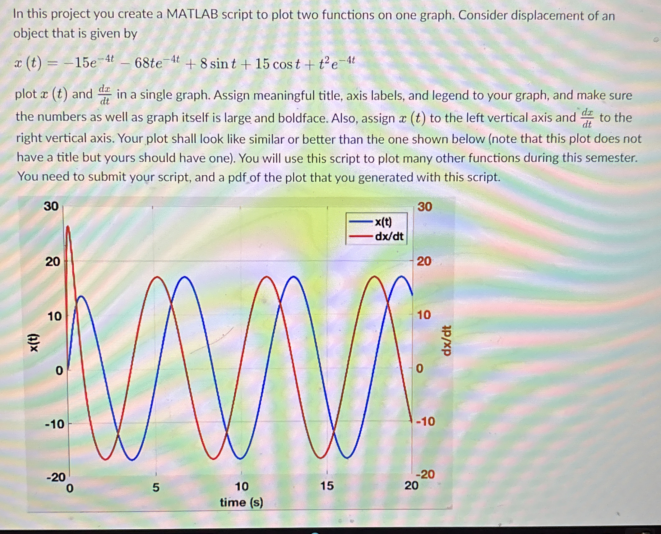 Solved In this project you create a MATLAB script to plot | Chegg.com