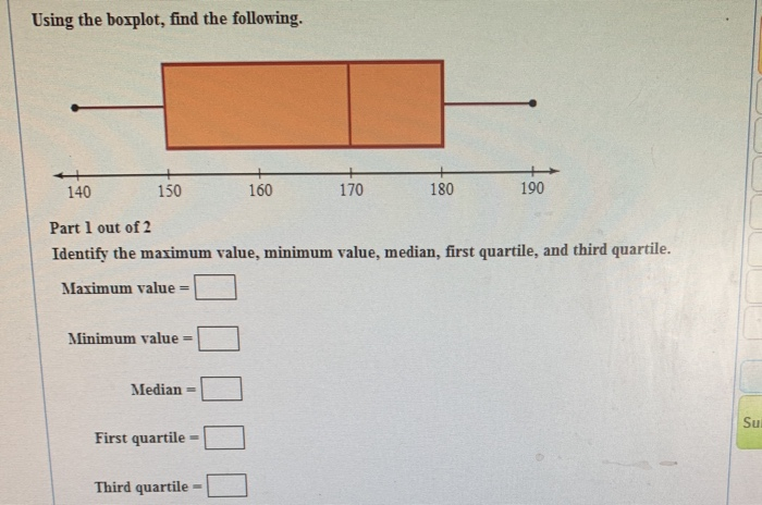 Solved Using the boxplot, find the following. 140 150 170 | Chegg.com