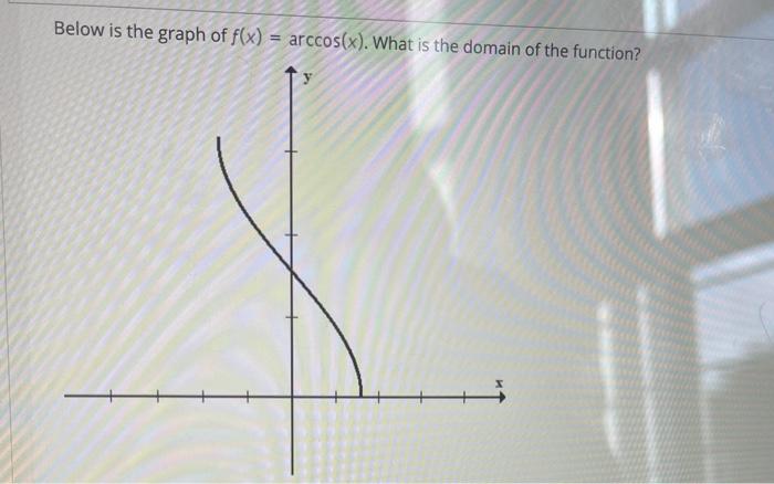 Solved Below is the graph of f(x) = arccos(x). What is the | Chegg.com