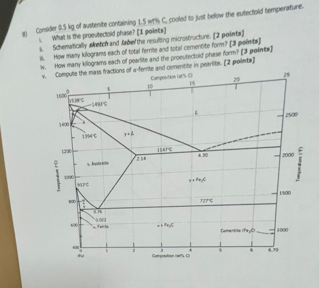 Solved 8) Consider 0.5 kg of austenite containing 1.5 wt% C, | Chegg.com