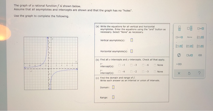 Solved The graph of a rational function is shown below. | Chegg.com