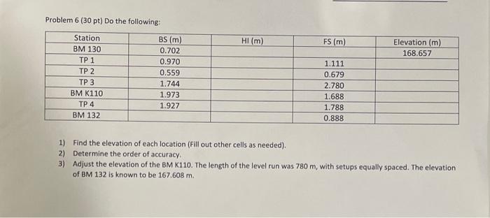 Solved Problem 6 (30 pt) Do the following: Station BM 130 TP | Chegg.com