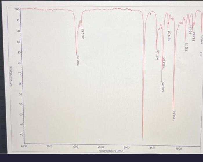 Solved Complete the table below using your IR spectrum of | Chegg.com