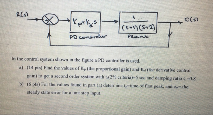 Solved 20 C(s) (5+1) (5+2) plant PD controller In the | Chegg.com