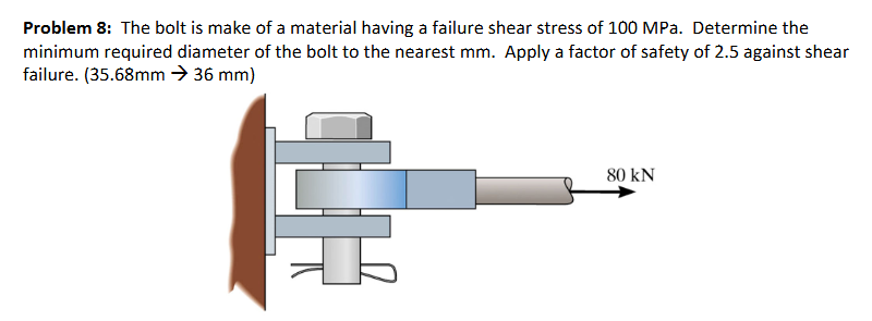 Solved The bolt is make of a material having a failure shear | Chegg.com