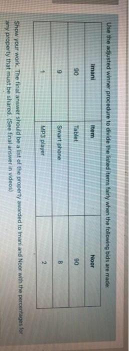 Solved Use the adjusted winner procedure to divide the | Chegg.com