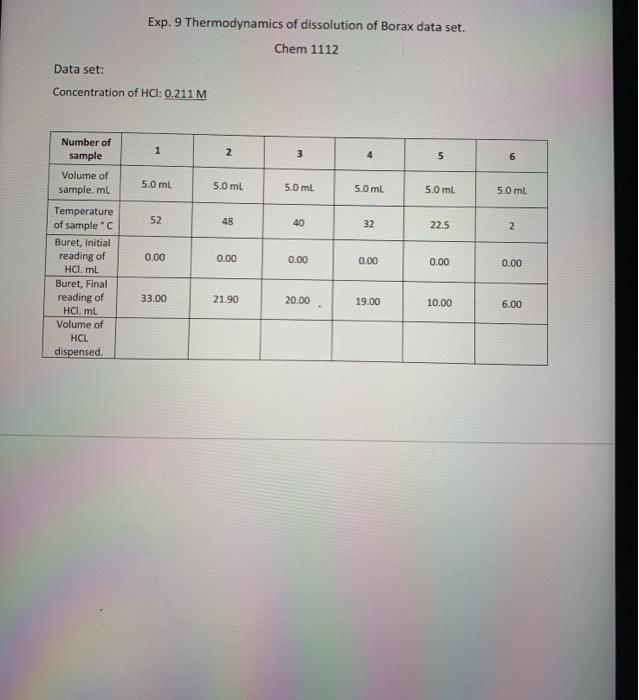 Lab 9: Dissolution of Borax (Updated 03.03.2020 Data | Chegg.com