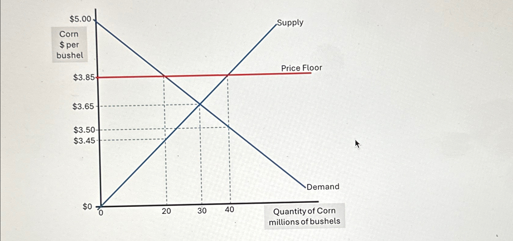 Solved A. ﻿With the price floor hom much consumer surplus is | Chegg.com
