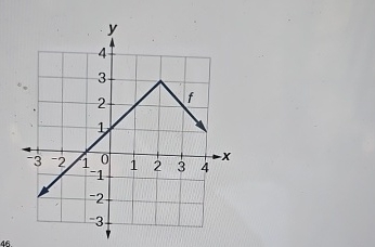 Solved use the graphs of the transformed toolkit functions | Chegg.com