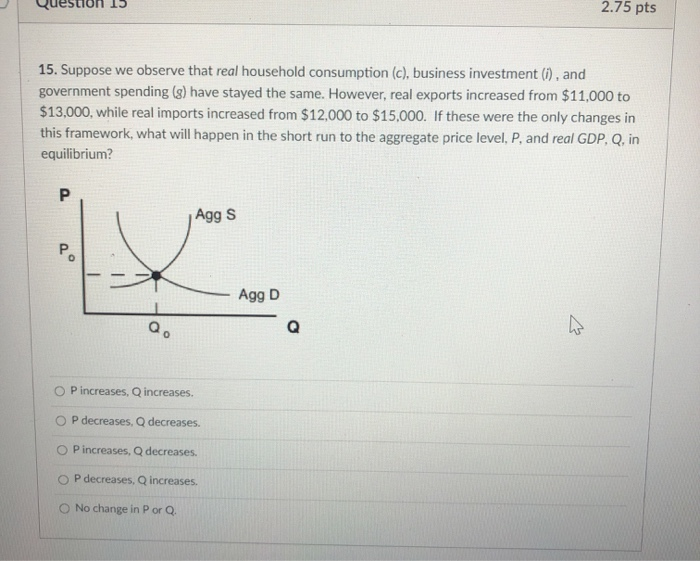 Solved 2.75 pts 15. Suppose we observe that real household | Chegg.com